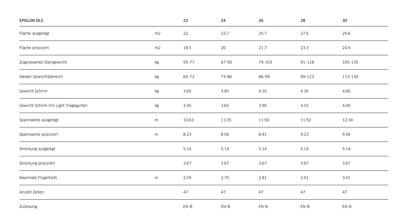 Advance EPSILON 10 DLS – Luftikus